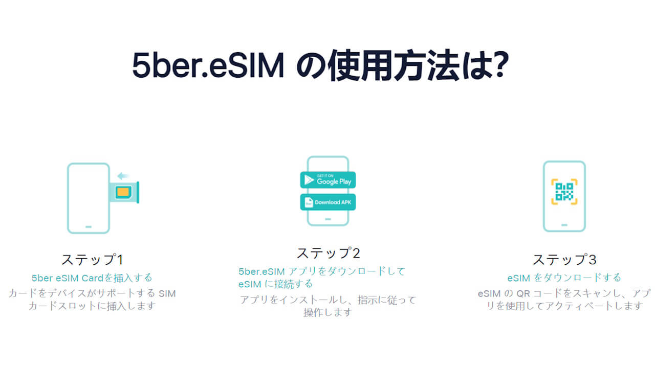 eSIMをSIMカードで！「5ber.eSIM」曲者で強者でオススメ – Jetstream
