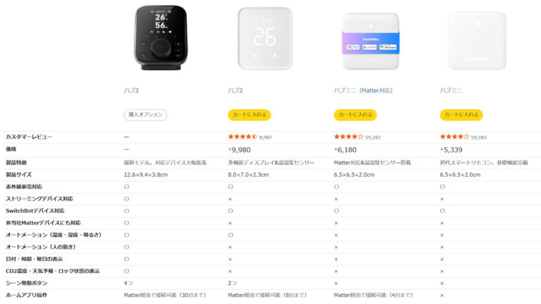 だいぶ大型化！「SwitchBot ハブ 3」仕様追加公開 – Jetstream