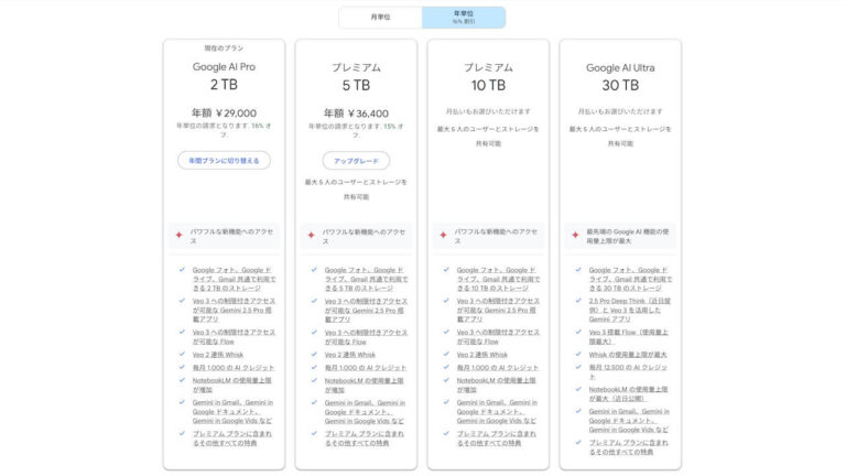 一括29,000円。「Google AI Pro」年間プランしれっと開始 – Jetstream