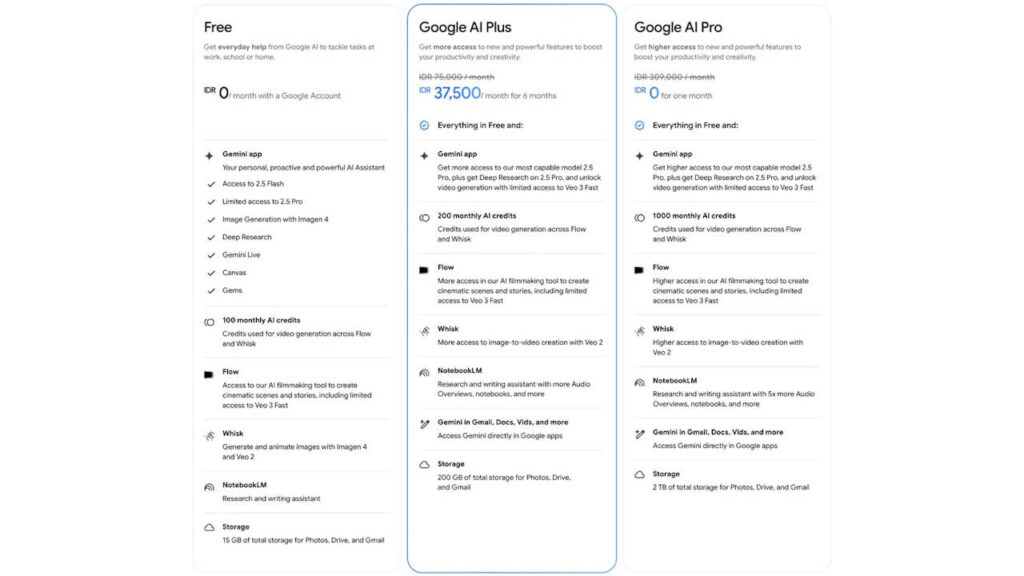 200GBプラン「Google AI Plus」40か国に展開拡大 – Jetstream