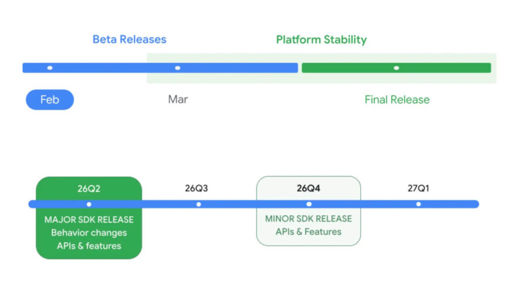 「Android 17 Beta 1」リリース直前に延期 – Jetstream