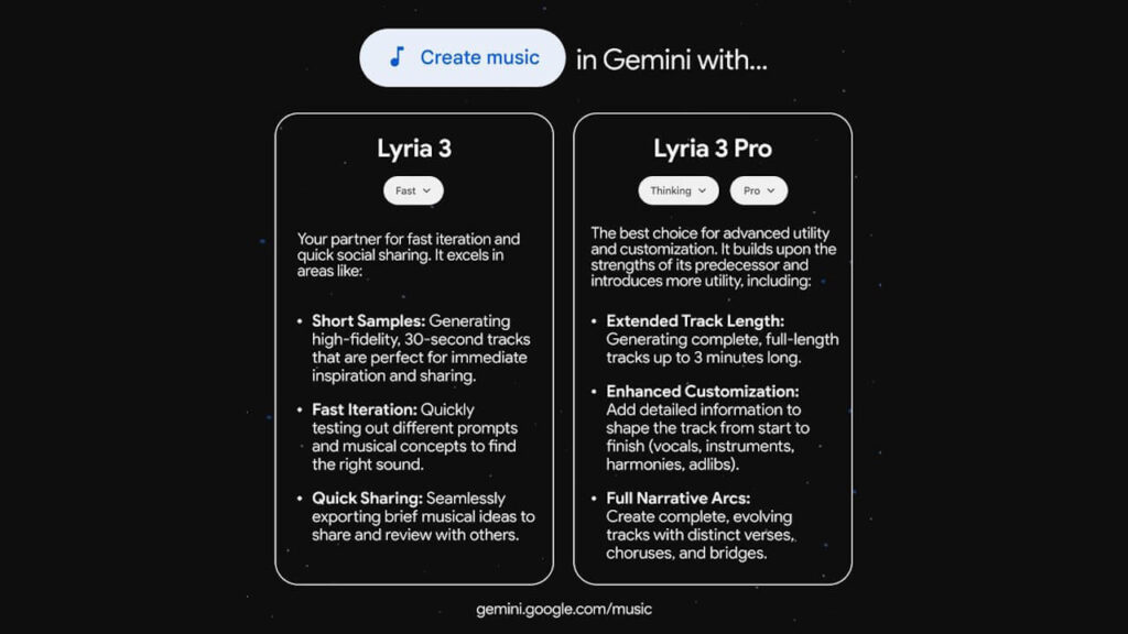 Up to 3 Minutes! Google Announces Lyria 3 Pro: The Next-Gen Music AI ...